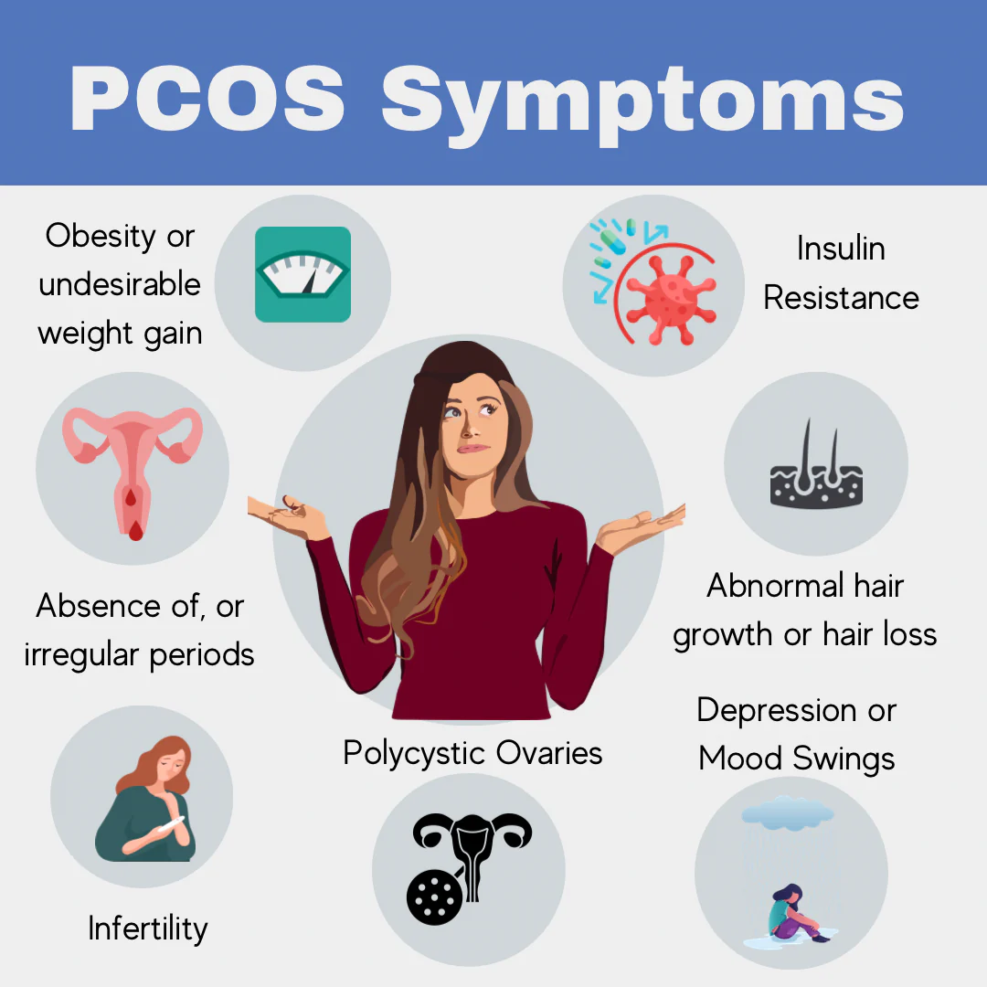 Understanding Polycystic Ovary Syndrome (PCOS): Symptoms, Causes, and ...